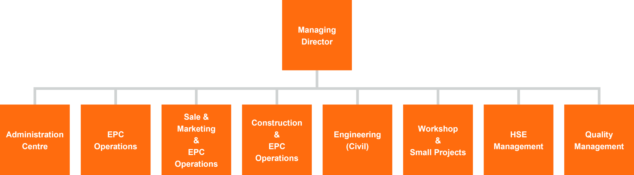 Our Corporate Structure – Thai Jurong Engineering Limited